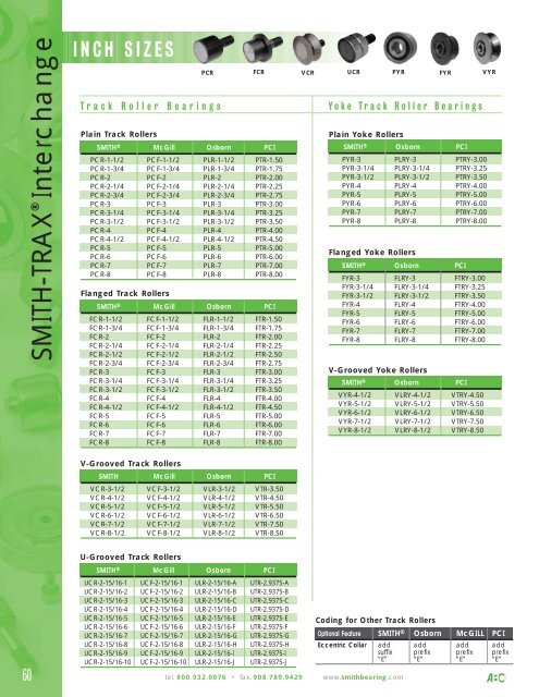 Bearing Part Number Interchange