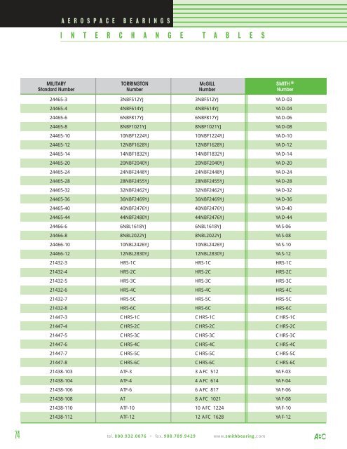 Interchange Tables - Bearing Kinetics