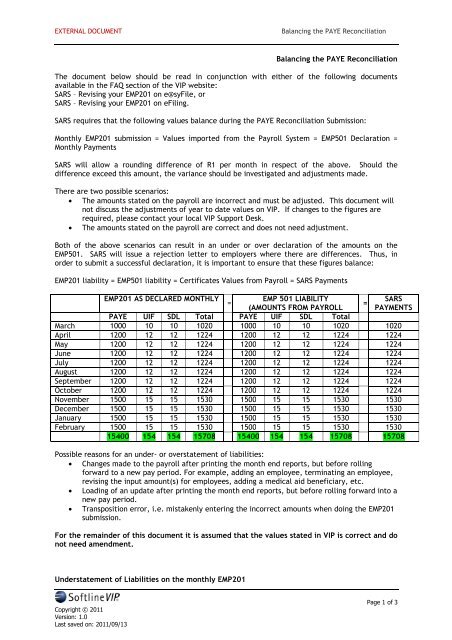 e@syFile - Balancing the PAYE Reconciliation - Sage VIP Payroll