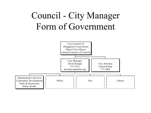 Mayor City Council Organizational Chart