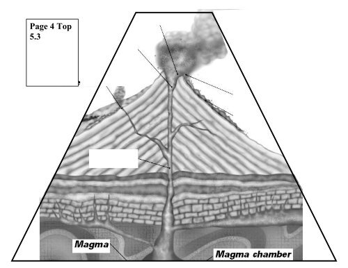 Printable Volcano Flip Book