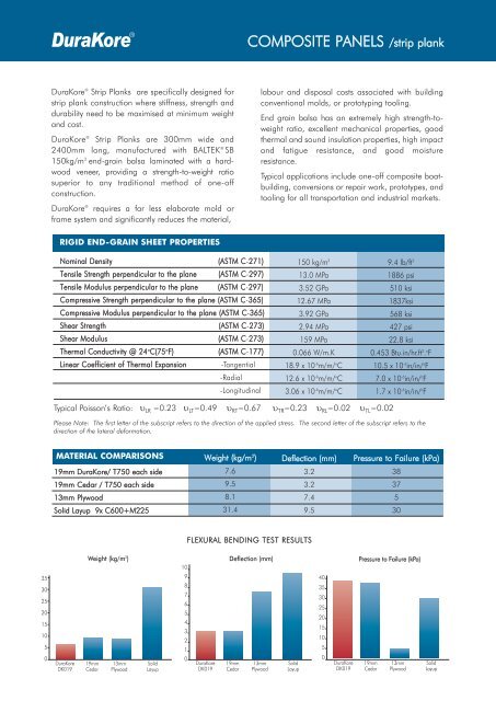 DURAKORE PLANKING - Schionning Designs