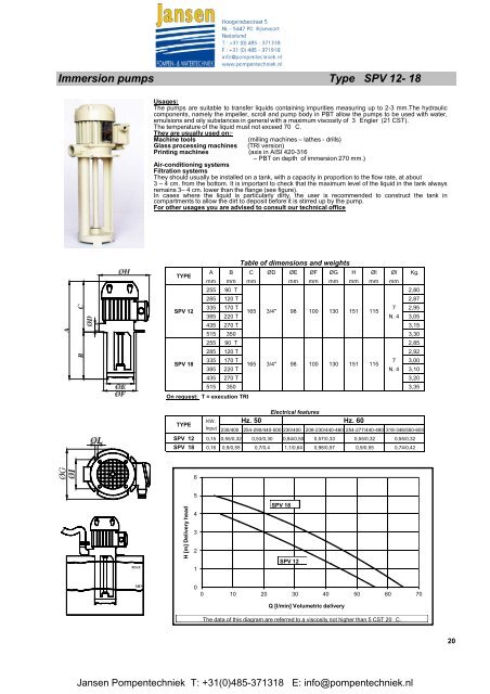 Immersion pumps Type SPV 12- 18 - Jansen Water en ...