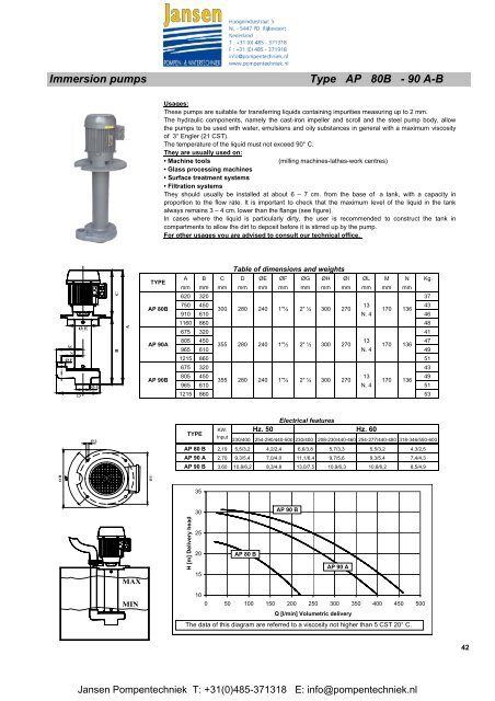 Immersion pumps Type AP 80B - 90 A-B - Jansen Water en ...