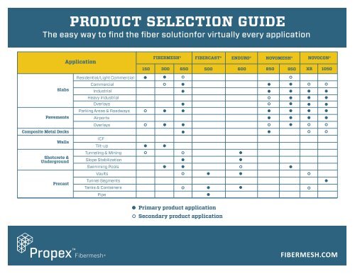 PRODUCT SELECTION GUIDE - Fibermesh