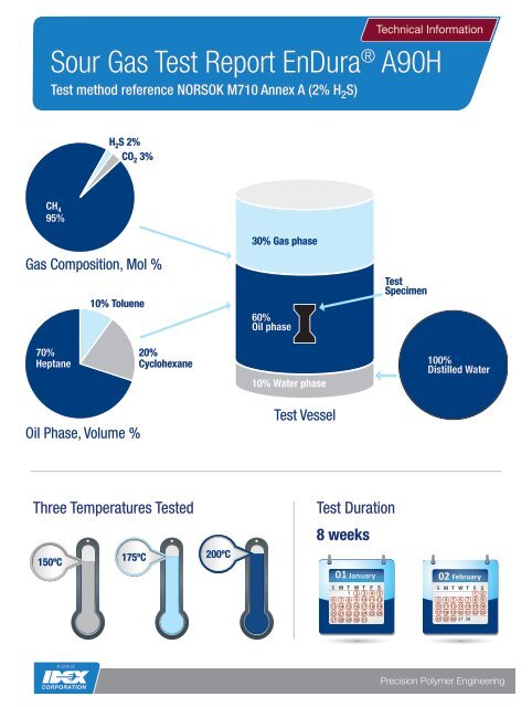 A90H - Precision Polymer Engineering