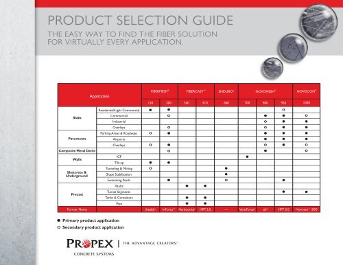 Propex Concrete Systems Product Selection Guide - Fibermesh