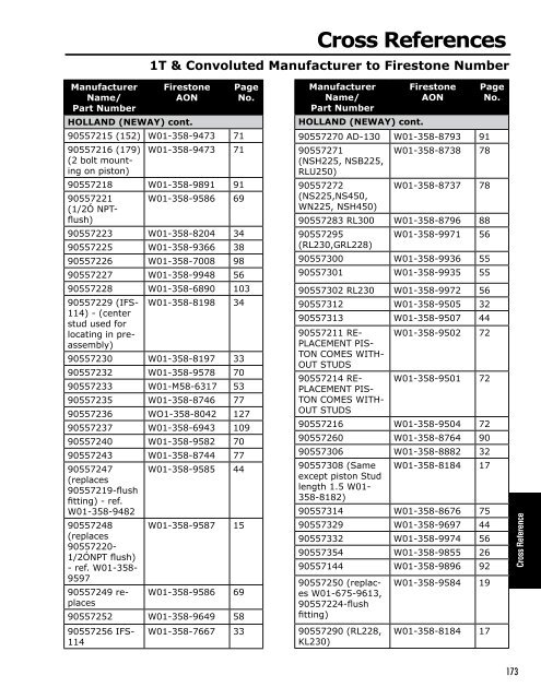 1T & Convoluted Manufactu