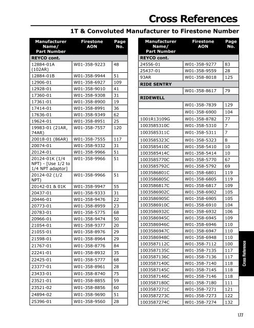 1T & Convoluted Manufactu
