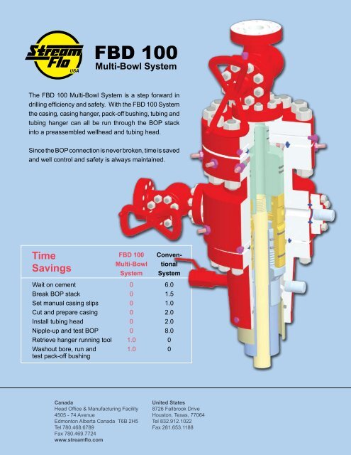FBD 100 - Stream Flo
