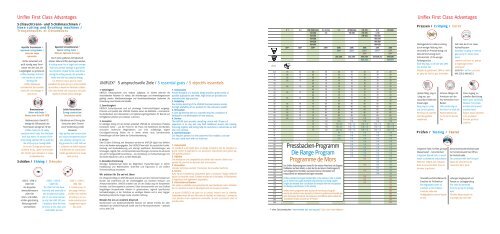 Pressbacken-Programm Die Range Program Programme de ... - Ikema