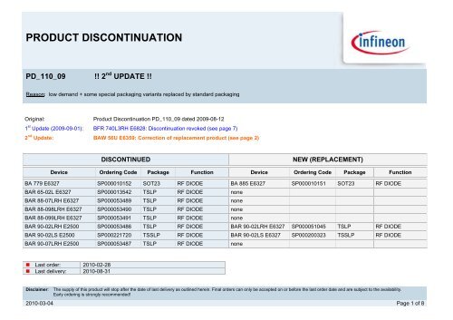 PRODUCT DISCONTINUATION - Discontinued Products