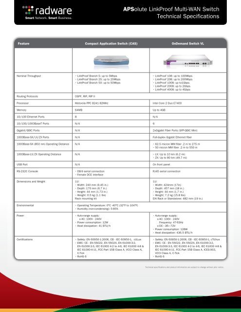 APSolute LinkProof Multi-WAN Switch Technical ... - Radware