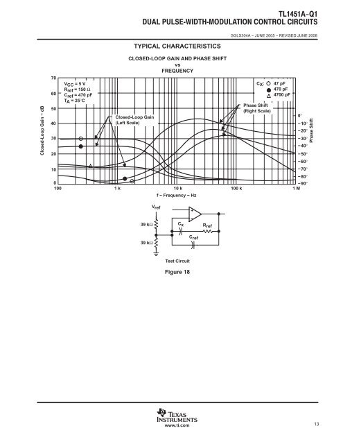 SGLS304A − JUNE 2005