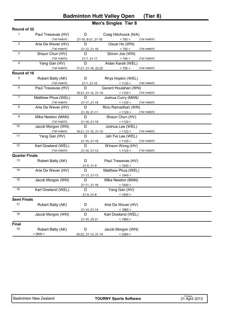 Badminton Hutt Valley Open (Tier 8) - Badminton New Zealand