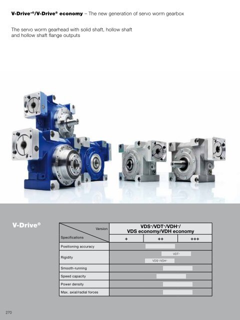 V-Drive® - WITTENSTEIN alpha