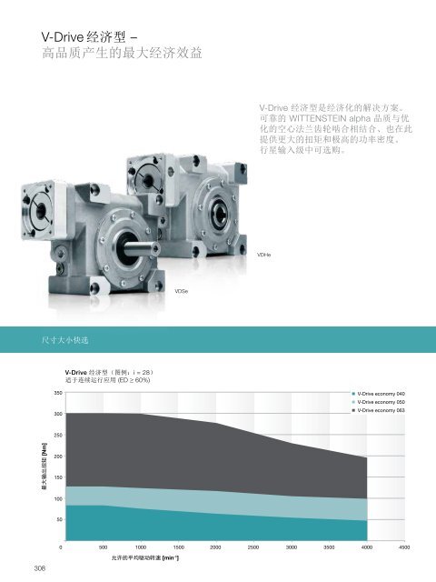 V-Drive 经济型– 高品质产生的最大经济效益 - WITTENSTEIN alpha