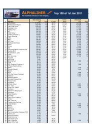 AXS-Alphaliner Top 100 : Operated fleets as per 06 December 2008
