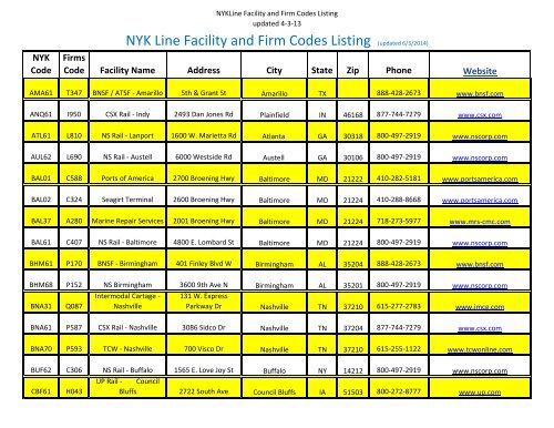 UPDATED FIRMSCODE LIST 2013 - NYK Line