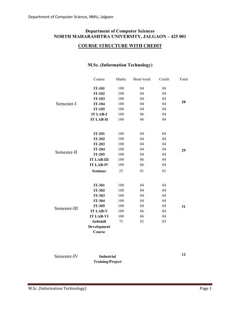 full syllabus - North Maharashtra University