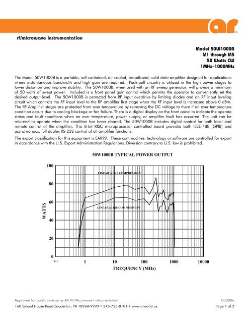 Spec Sheet - AR - RF Microwave Instrumentation