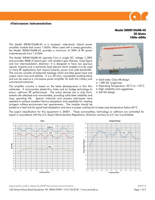 Spec Sheet - AR - RF Microwave Instrumentation