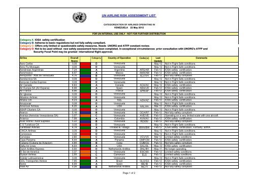 UN AIRLINE RISK ASSESSMENT LIST