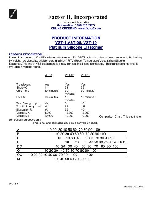 VST-01,05,10 - Factor II, Inc.