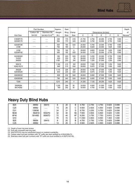 Part Number Approx. Seal