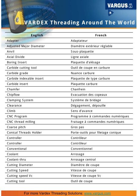 VARDEX Threading Around The World - Vargus