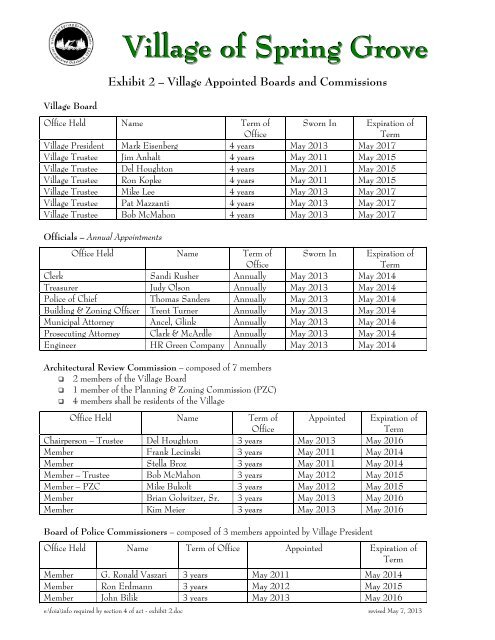 Village Appointed Boards and Commissions - Village of Spring Grove