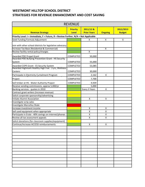 Color Coded Budget Workshop Cost Saving Strategies Public.xlsx