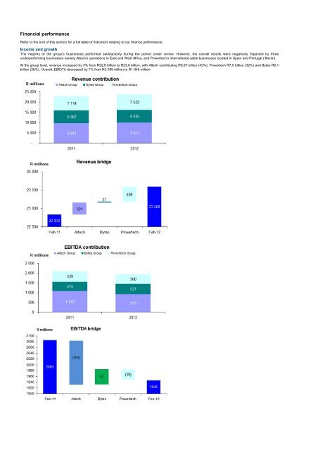 Integrated performance report - Altron
