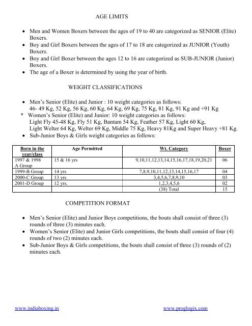 Boxing Weight Class Chart A Guide To Boxing Weight Class Divisions