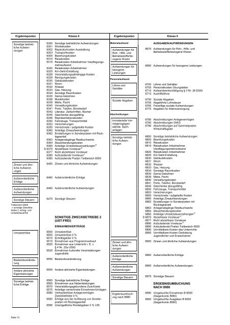 Ergebnisposten Klasse 6 E