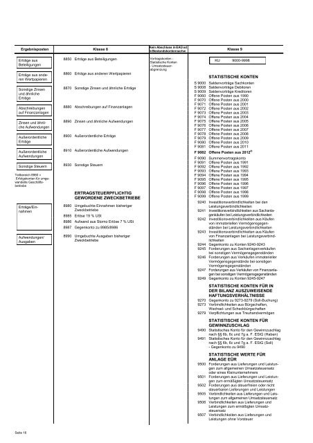 Ergebnisposten Klasse 8 K