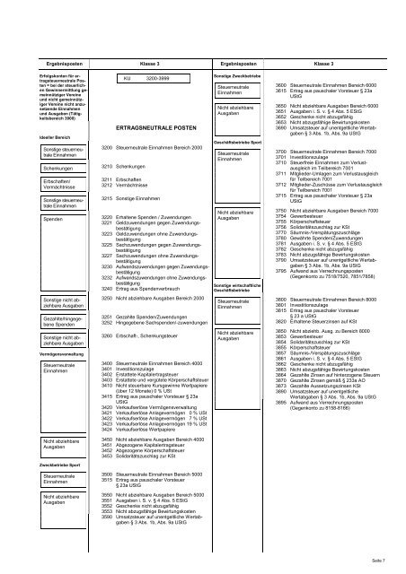 Ergebnisposten Klasse 2 E