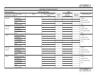Daily Food Production Record for Food-Based ... - Square Meals