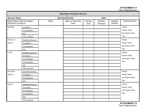 Daily Menu Production Record