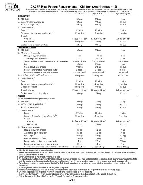 Cacfp Food Chart Printable