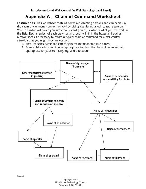 Appendix A â Chain of Command Worksheet - Workforce 3 One