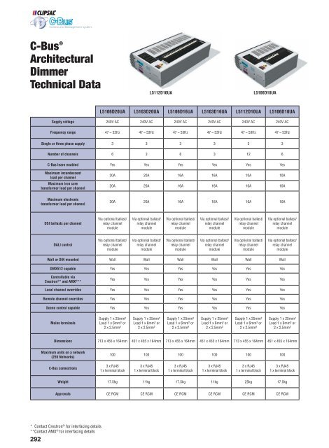 C-Bus Architectural and Professional Dimmer Technical ... - Clipsal
