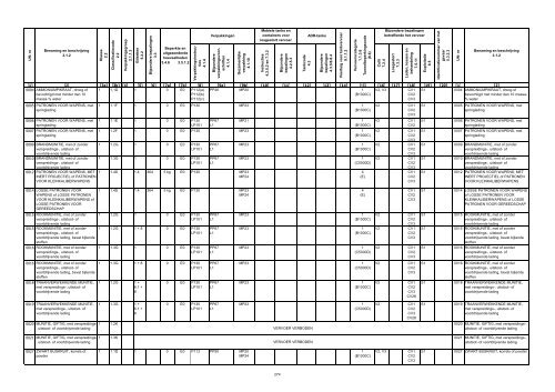 ADR 2013 Tabel A - Cepa