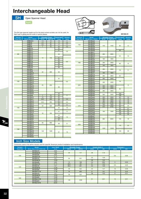 Interchangeable Head