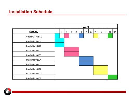 Installation Schedule