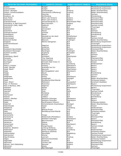 Name der Gemeinde (Munici