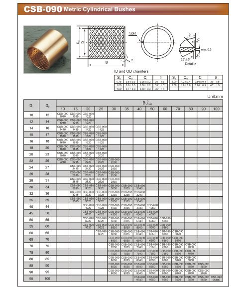 CSB-090 Metric Cylindrical Bushes - Technoslide