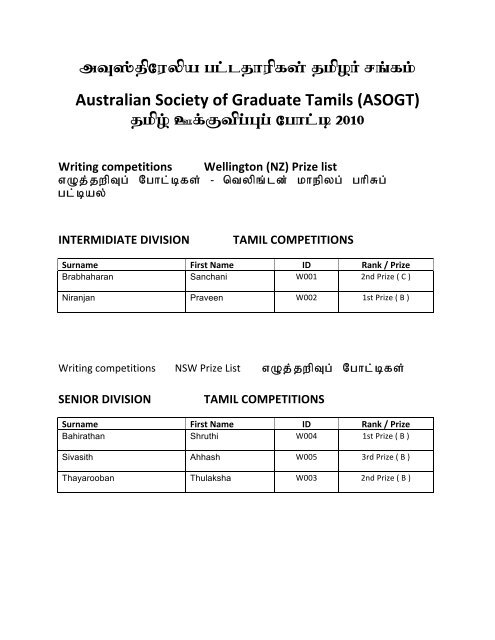 Wellington - Kalappai