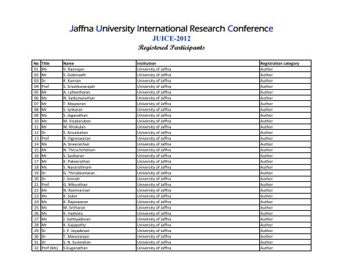 List of Registered Participants - University of Jaffna