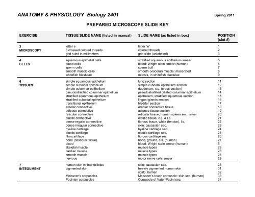 microscope slide list for lab